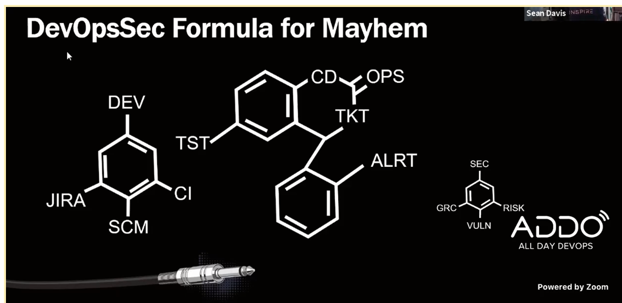 Breaking Bad: DevOpsSec to DevSecOps
